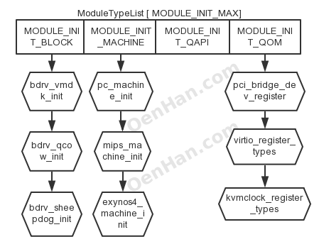 KVM源码分析-虚拟机的创建与运行 | learn-kvm