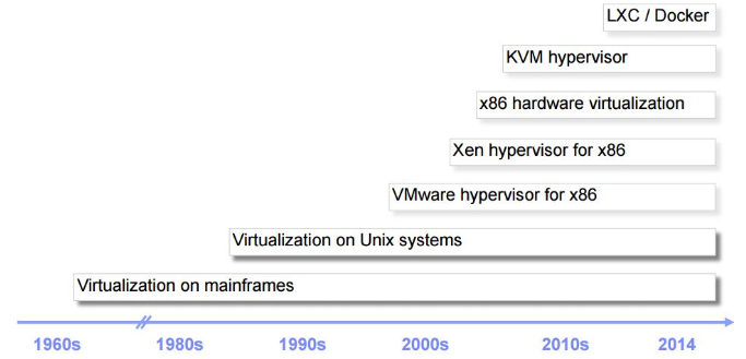 KVM基本结构 | learn-kvm