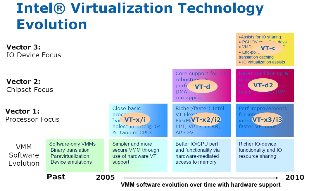 Learn Kvm Qemu Kvmkernel Virtual Machine学习笔记