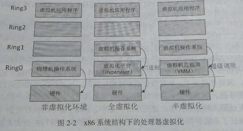 Learn Kvm Qemu Kvmkernel Virtual Machine学习笔记
