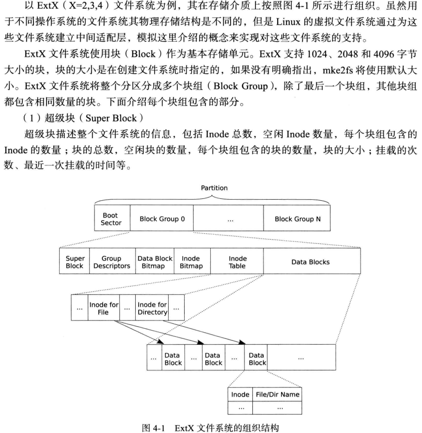 vita | 《深度探索Linux操作系统 : 系统构建和原理解析》 学习笔记