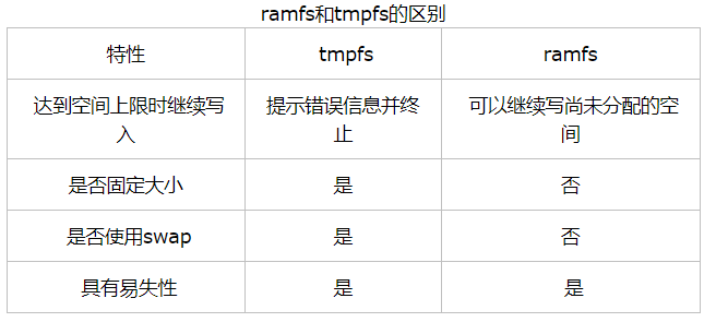 vita | 《深度探索Linux操作系统 : 系统构建和原理解析》 学习笔记